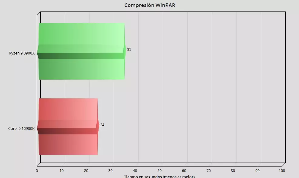 Intel Core i9 10900K күзәтү: уеннарда иң көчле процессор 15310_13