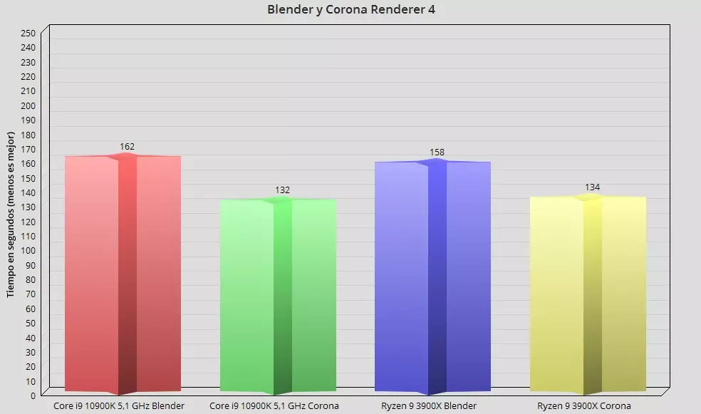 Intel Core i9 10900K berrikuspena: jokoetako prozesadorerik indartsuena 15310_21