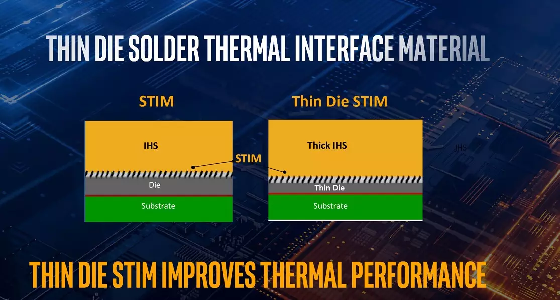 Intel Core i9 10900K