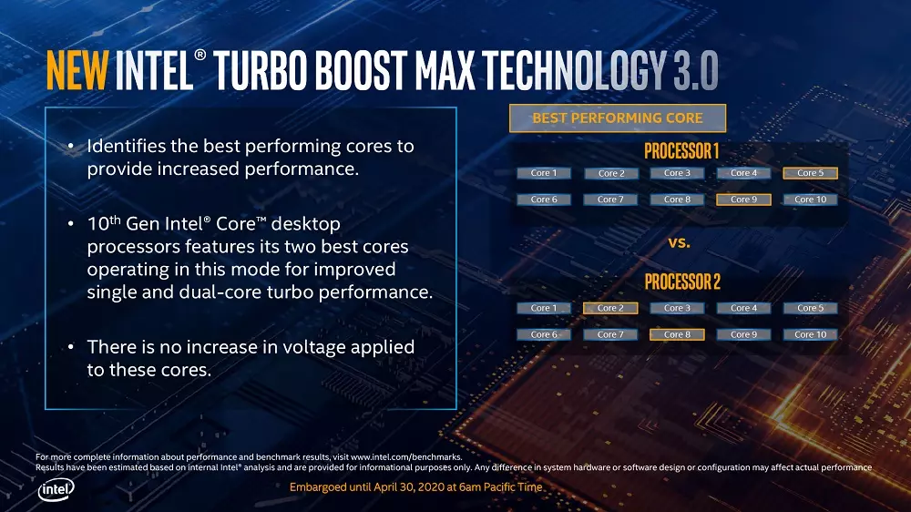 Test Intel Core i9 10900K : le processeur le plus puissant des jeux 15310_6