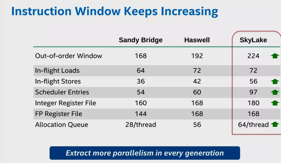 Intel Core i9 10900K apskats: jaudīgākais procesors spēlēs 15310_7