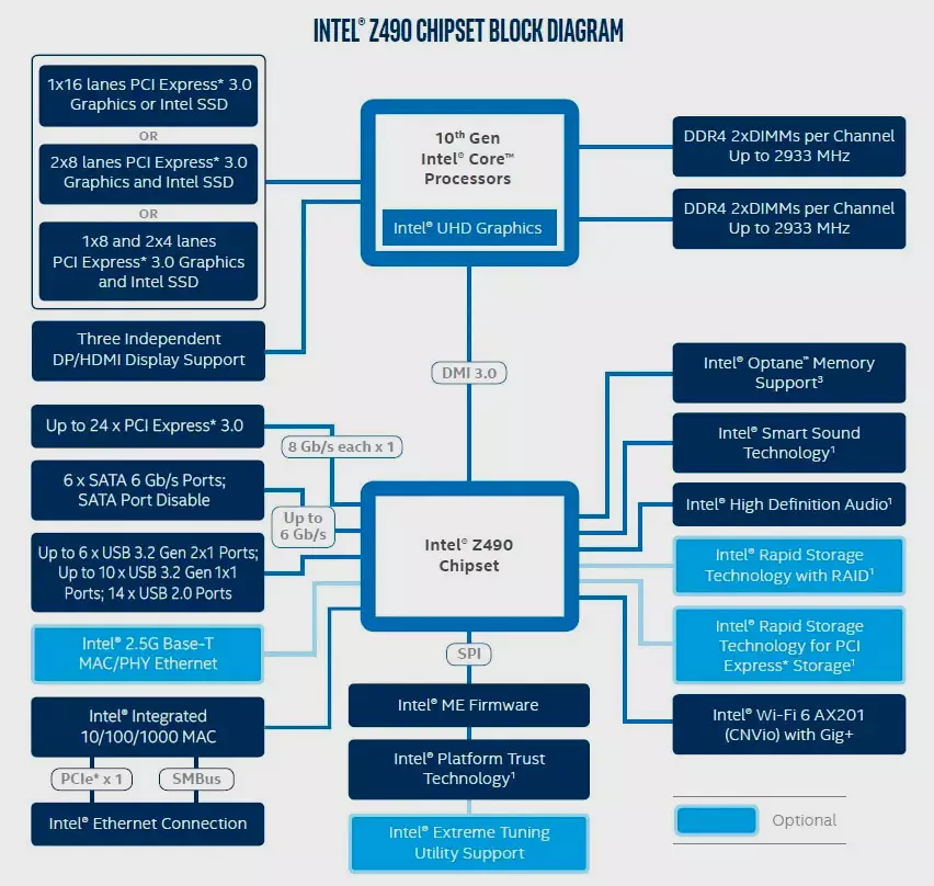 Баррасии Intel Core i9 10900K: пуриқтидортарин протсессори бозиҳо 15310_9