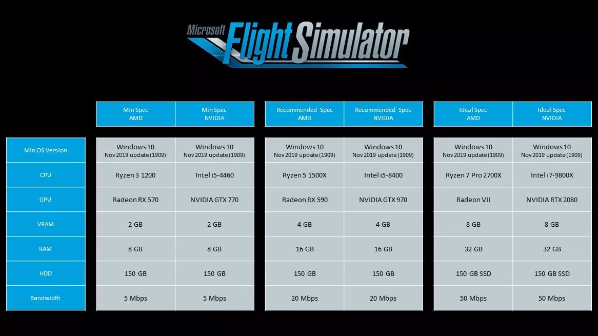 Symulator lotu 2020