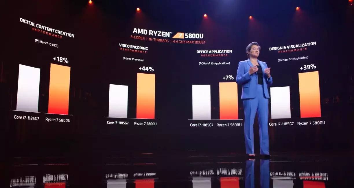 Ryzen 5000 ទូរស័ព្ទចល័ត