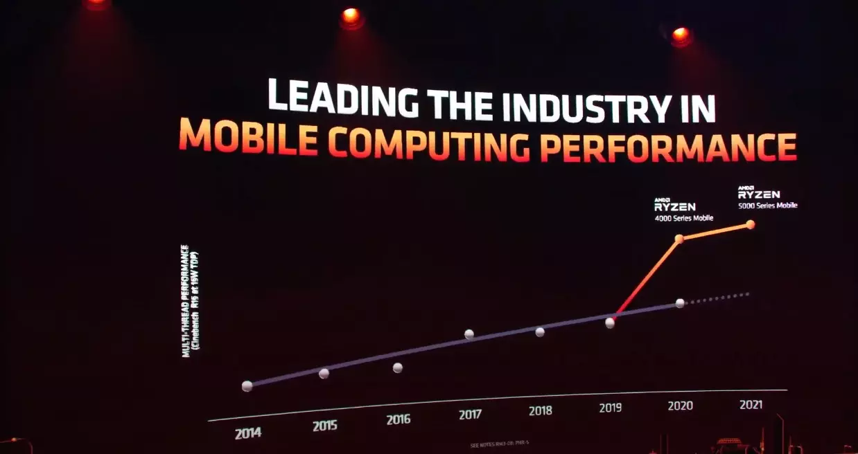 تقدم AMD جهاز Ryzen 5000 Mobile الجديد و Ryzen 5000HX على أساس Zen 3 15457_4