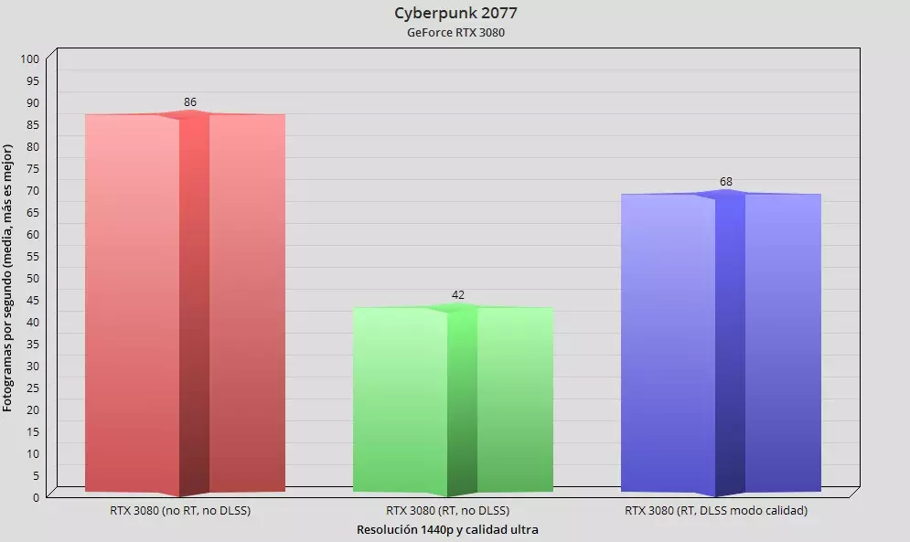 Cyberpunk 2077, ביצועים וניתוח טכני במחשב 16838_11