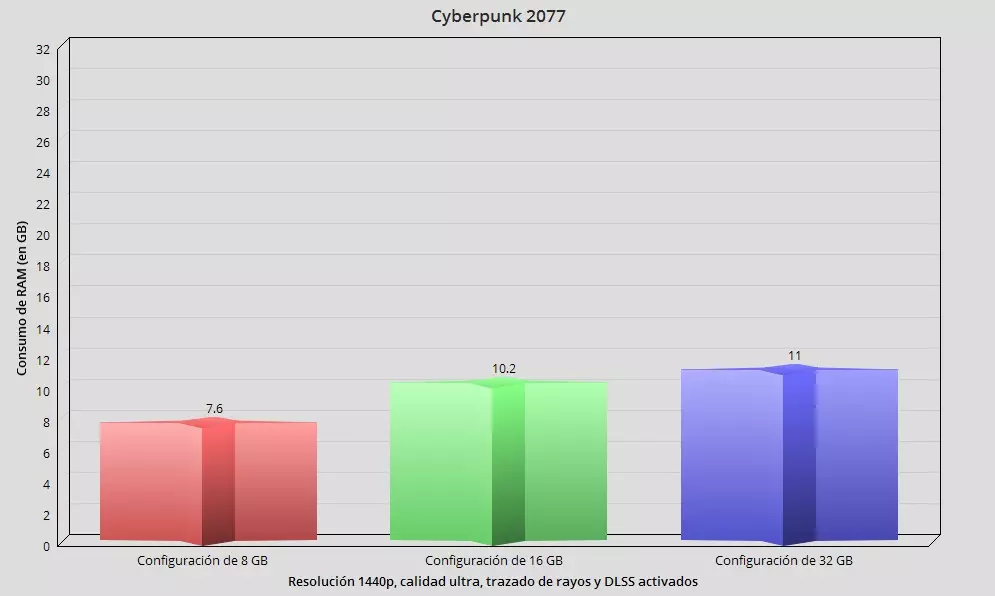 Cyberpunk 2077, pagganap at teknikal na pagsusuri sa PC 16838_8