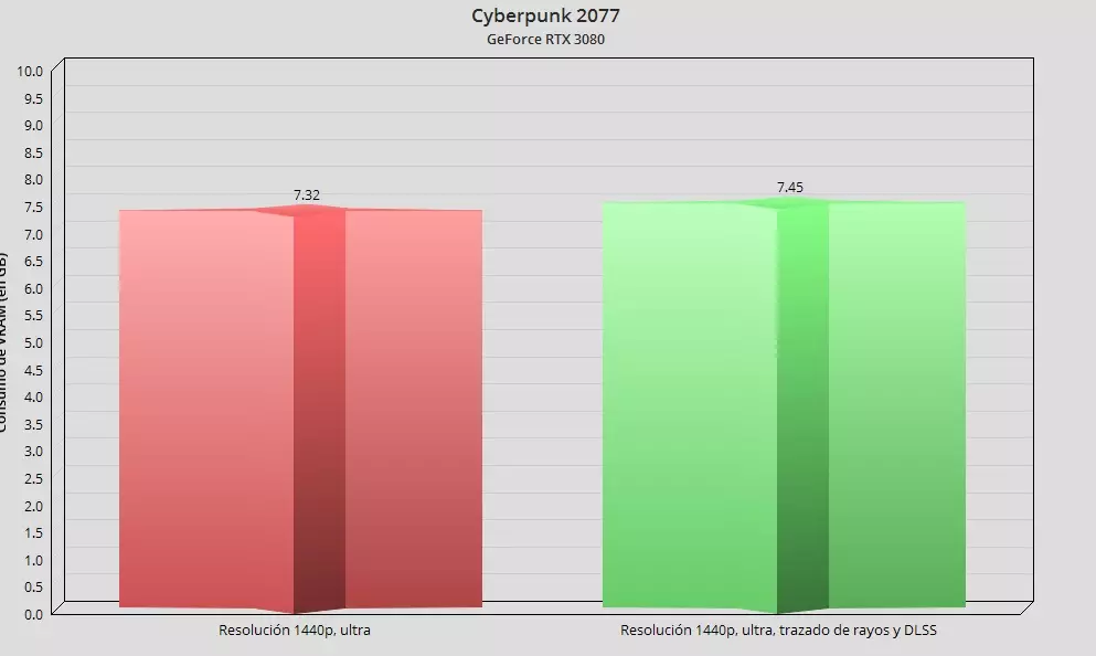 Cyberpunk 2077, ביצועים וניתוח טכני במחשב 16838_9