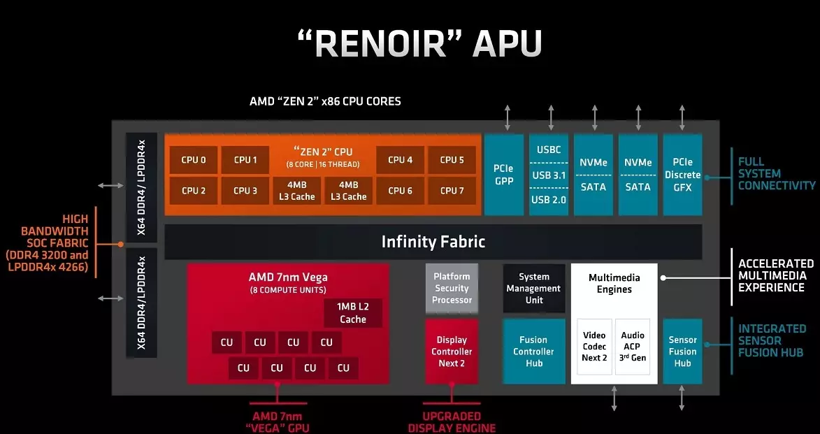 PC à la hauteur de la PS5 et de la Xbox Series X