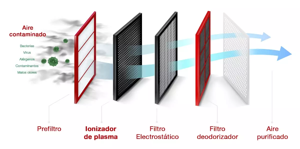 Mitsubishi Electric Plasma Quad