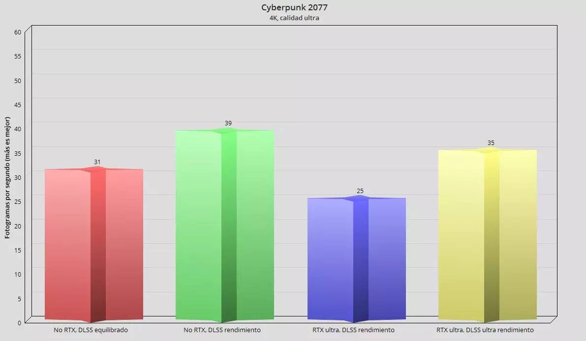 MSI Creator 15 A10UG nrog RTX 3070 Mobile Review: Txhua lub zog koj xav tau rau kev ua haujlwm - thiab ua si 17129_21