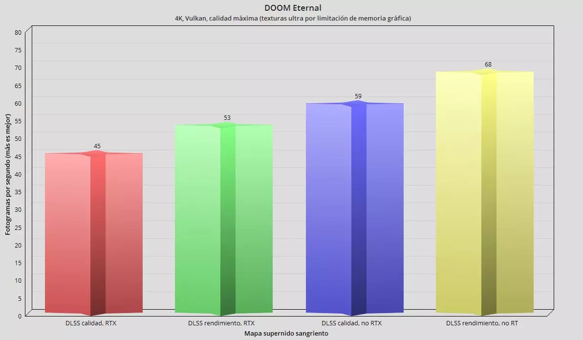 MSI Creator 15 A10UG dengan RTX 3070 Ulasan Seluler: Semua daya yang Anda butuhkan untuk bekerja - dan bermain 17129_23