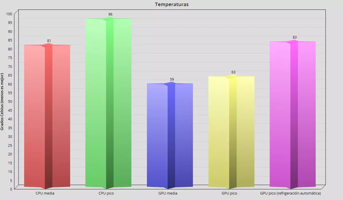 MSI Creator 15 A10UG dengan RTX 3070 Ulasan Seluler: Semua daya yang Anda butuhkan untuk bekerja - dan bermain 17129_34