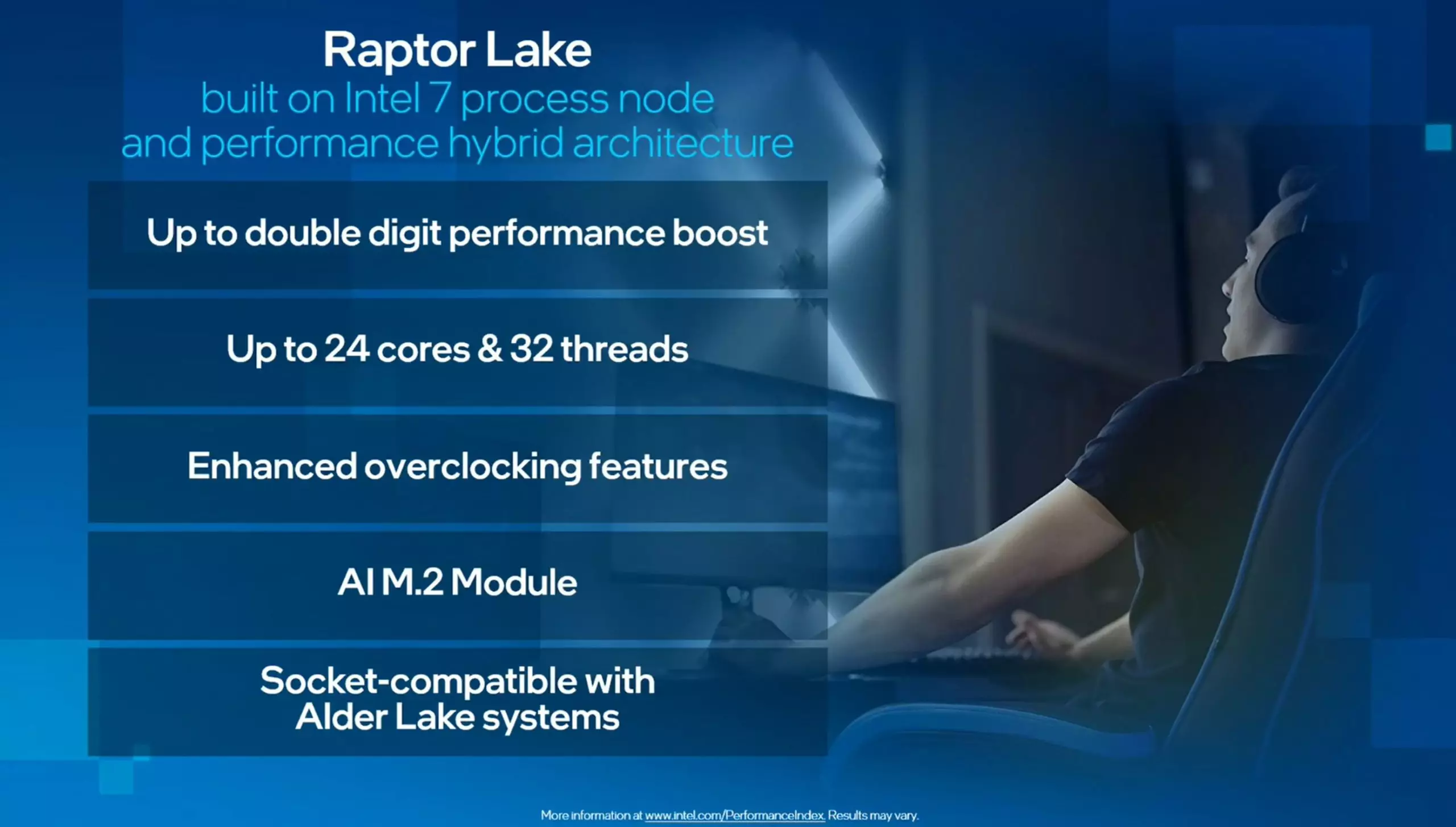 Intel Raptor Lake-S