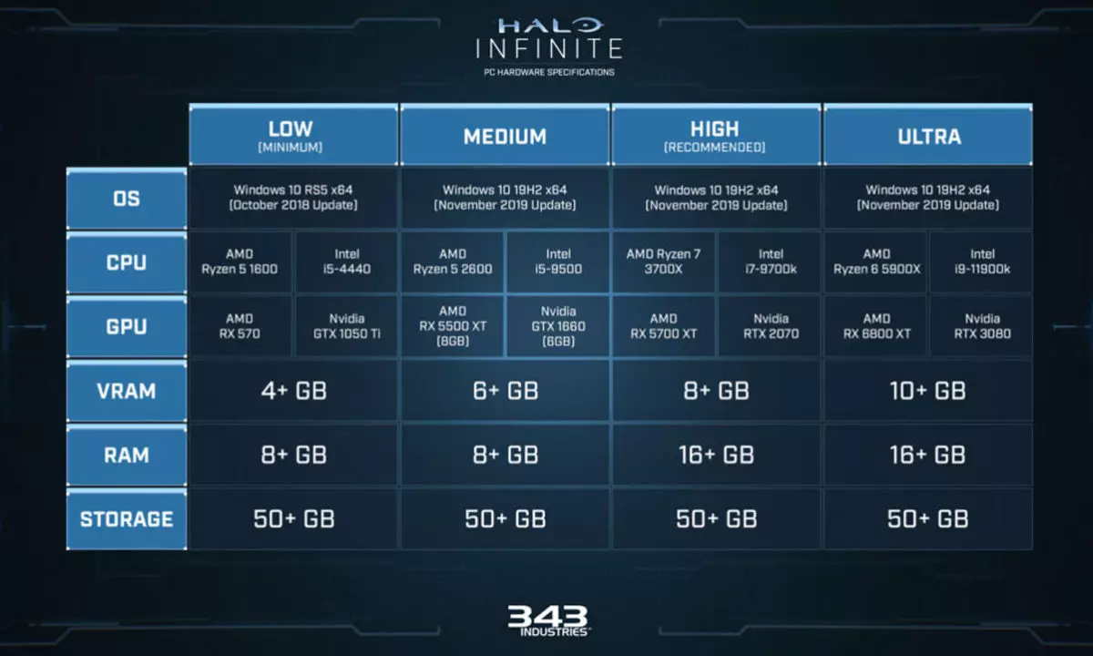 ความต้องการของ Halo Infinite PC