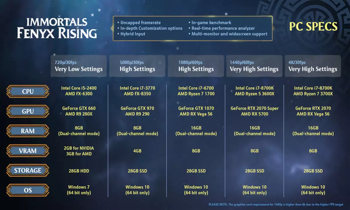 Immortals Fenyx Rising PC Requirements