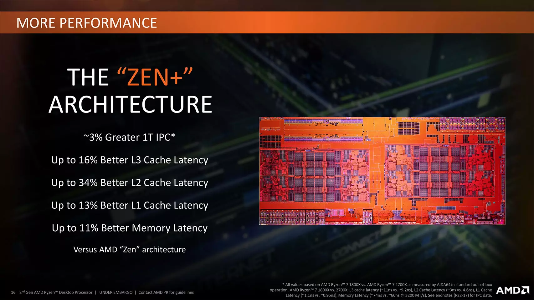 AMD Zen