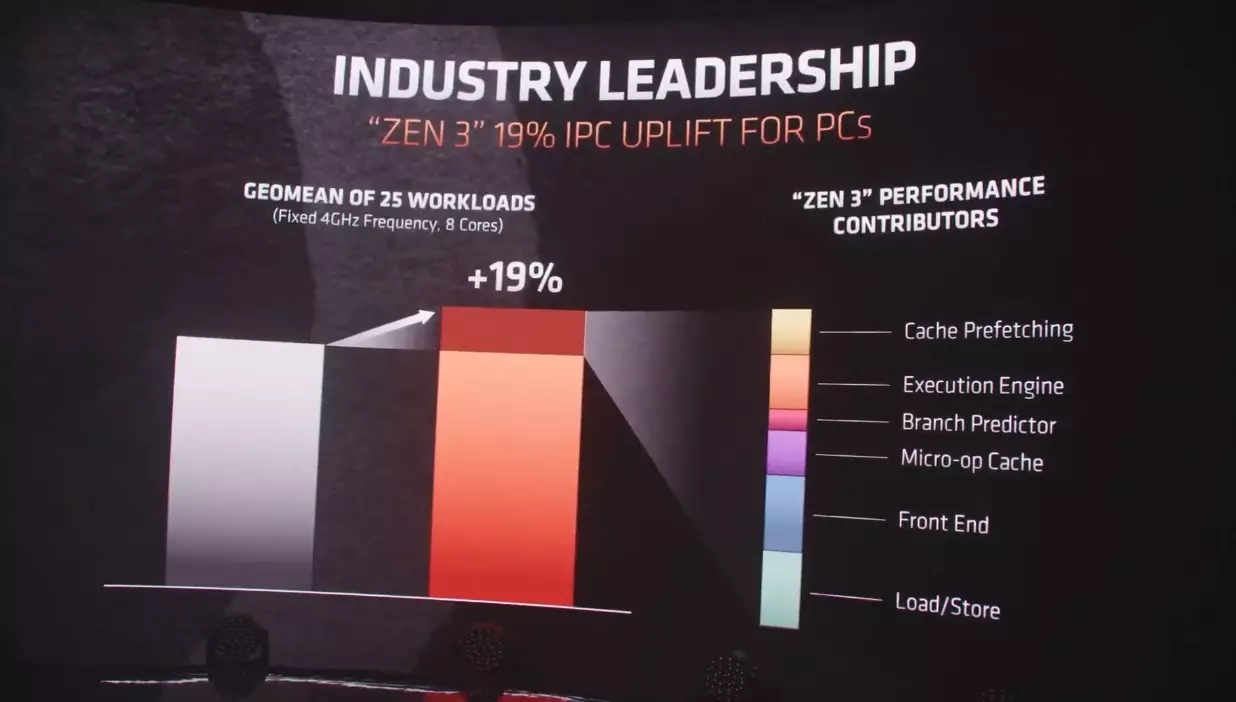 AMD Zen 3