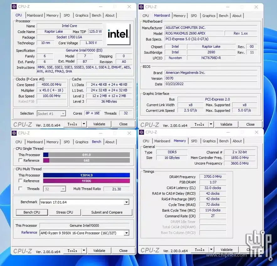 ປະສິດທິພາບ Intel Core i9-13900K