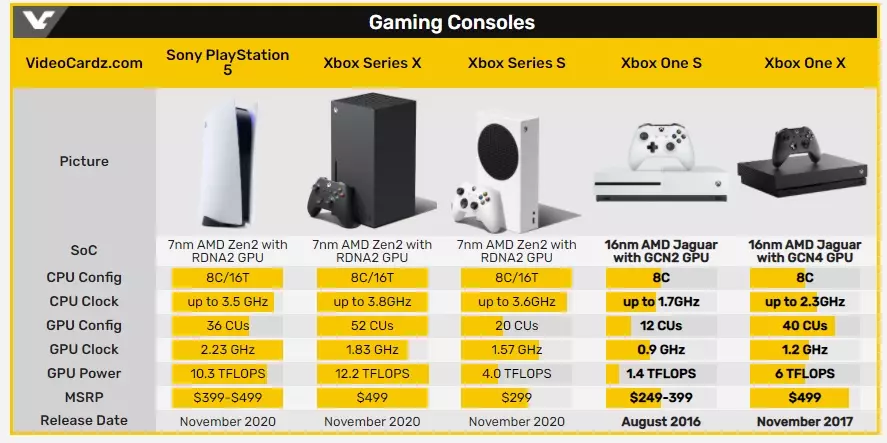 xbox console specs