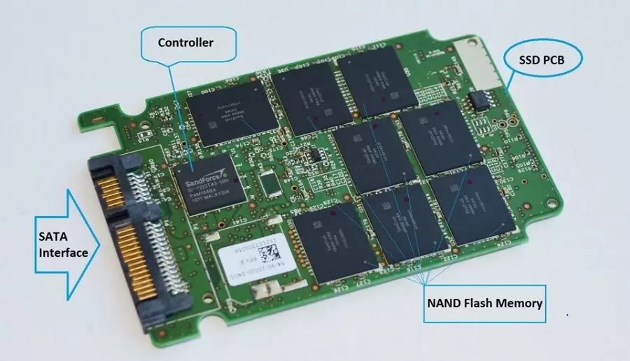 Дастури хариди SSD, ҳама чизеро, ки шумо бояд дар бораи стандарти бузурги нигаҳдорӣ донед 18788_2