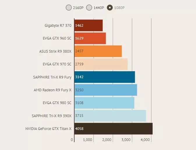 Guide: Froen an Äntwerten iwwer Grafik Memory (VRAM) 19028_3