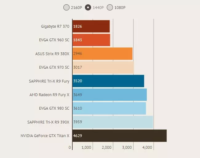 Guide: Froen an Äntwerten iwwer Grafik Memory (VRAM) 19028_4