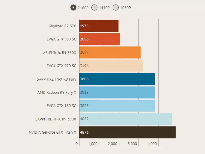 Guide: Froen an Äntwerten iwwer Grafik Memory (VRAM) 19028_5