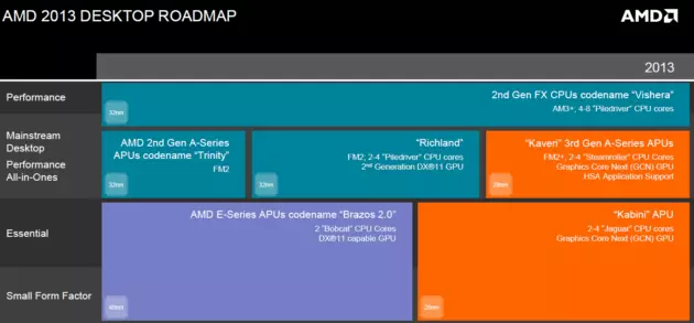 fx rr amd աշխատասեղան