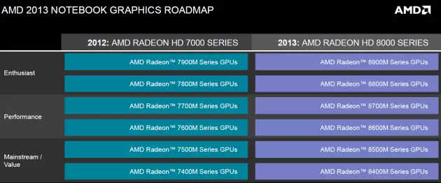 dk GPU AMD