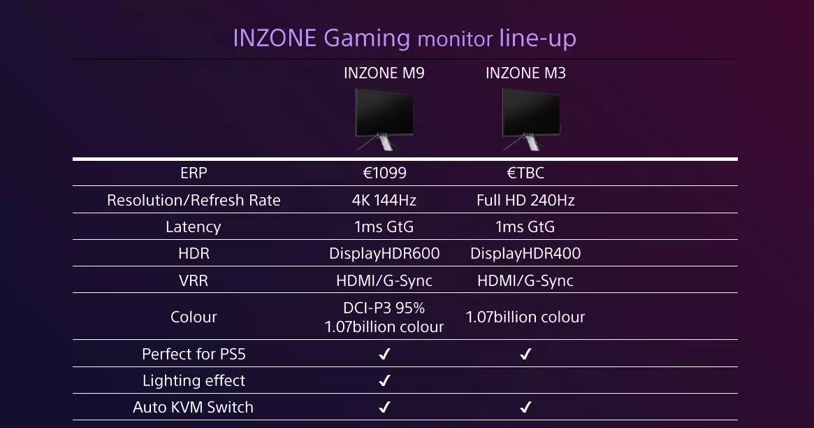 Sony-k ordenagailuko jokoekin duen konpromisoa indartzen du INZONErekin, bere entzungailu eta monitore berriak deskubritzen ditu 192_8