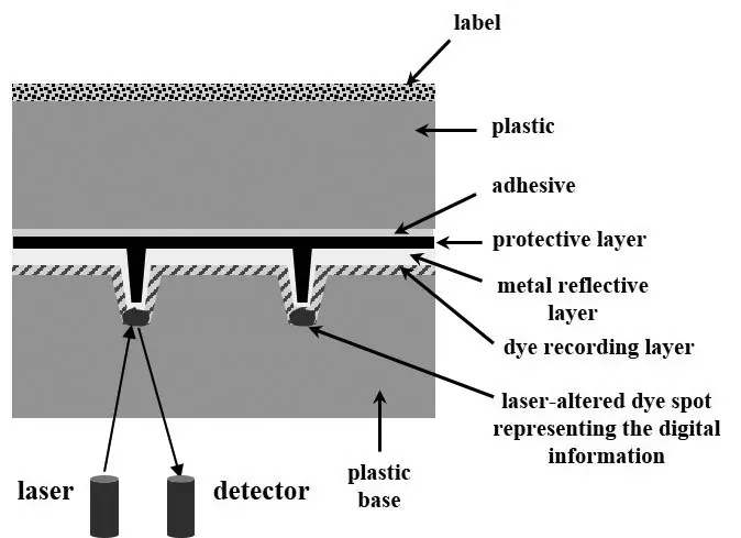 Optiske plater