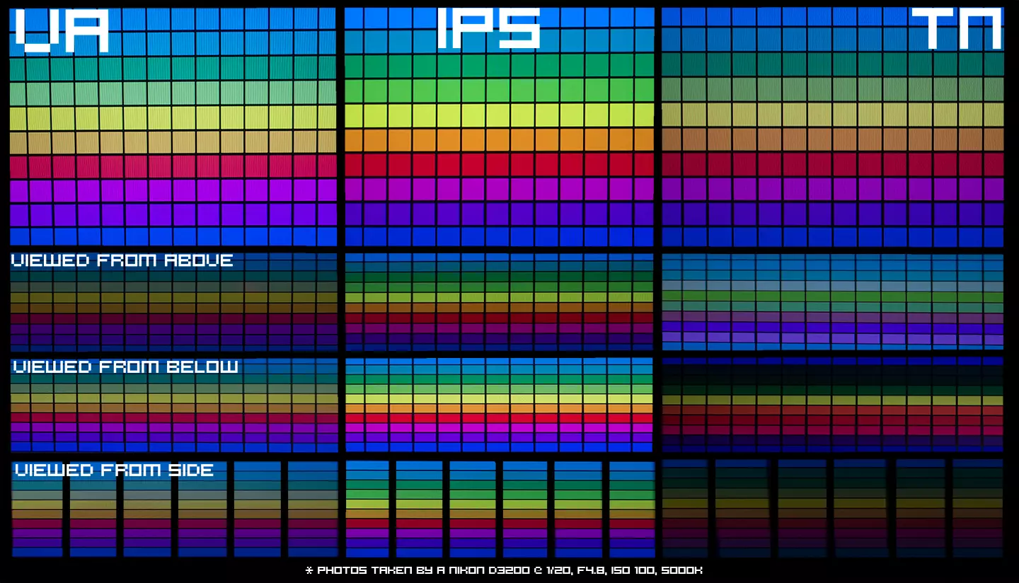 TN, VA หรือ IPS: จะทราบได้อย่างไรว่าต้องเลือกหน้าจอใด? 19553_2