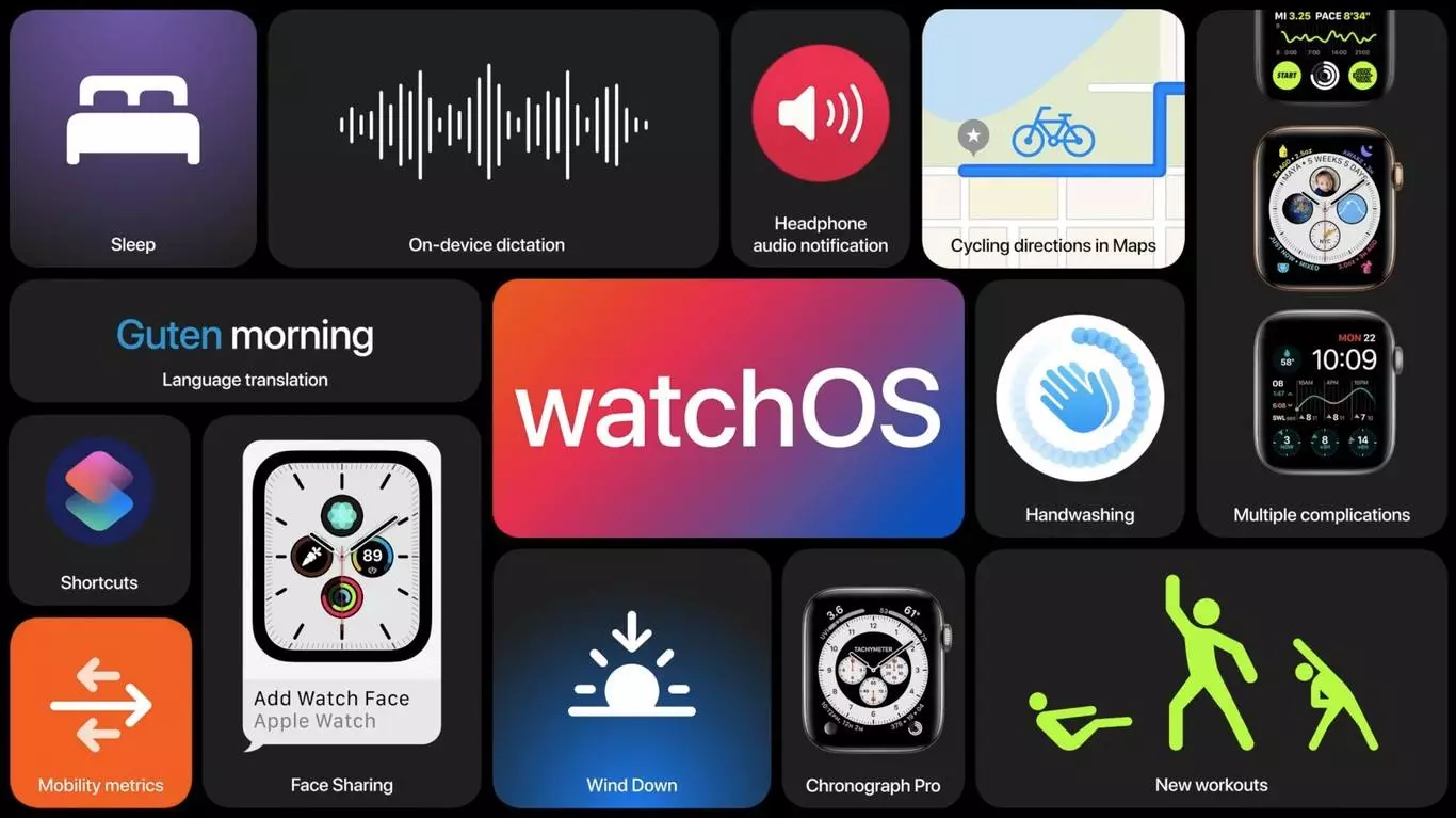 Apple က watchOS 7 ကို မိတ်ဆက်လိုက်ပါတယ်။ 19576_2