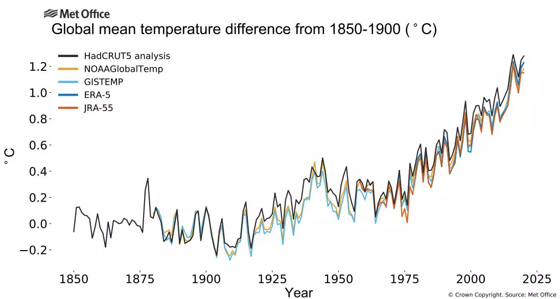 Stato de la monda klimato 2020