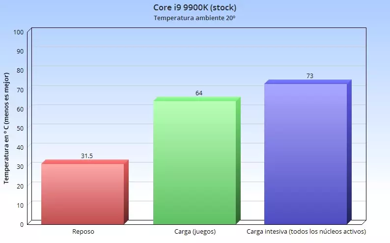 Đánh giá của Corsair A500: Tạo ra sản phẩm chất lượng cũng giống như bạn đang đi xe đạp vậy 19920_6