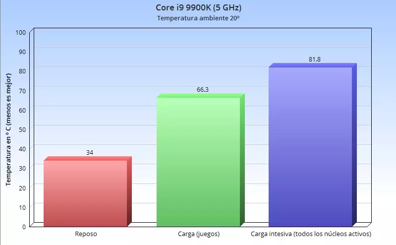 Đánh giá của Corsair A500: Tạo ra sản phẩm chất lượng cũng giống như bạn đang đi xe đạp vậy 19920_7