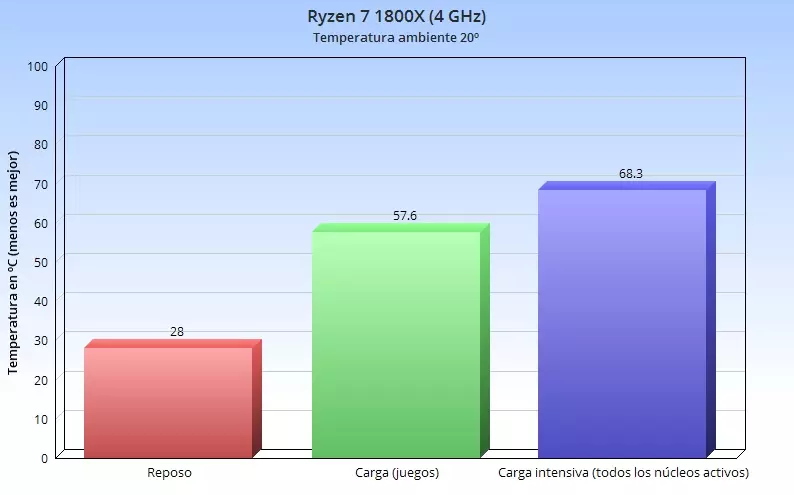 Đánh giá của Corsair A500: Tạo ra sản phẩm chất lượng cũng giống như bạn đang đi xe đạp vậy 19920_8