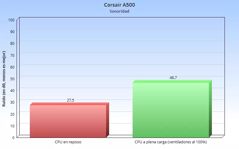 بررسی Corsair A500: ایجاد محصولات با کیفیت مانند دوچرخه سواری است، هرگز فراموش نمی کنید 19920_9