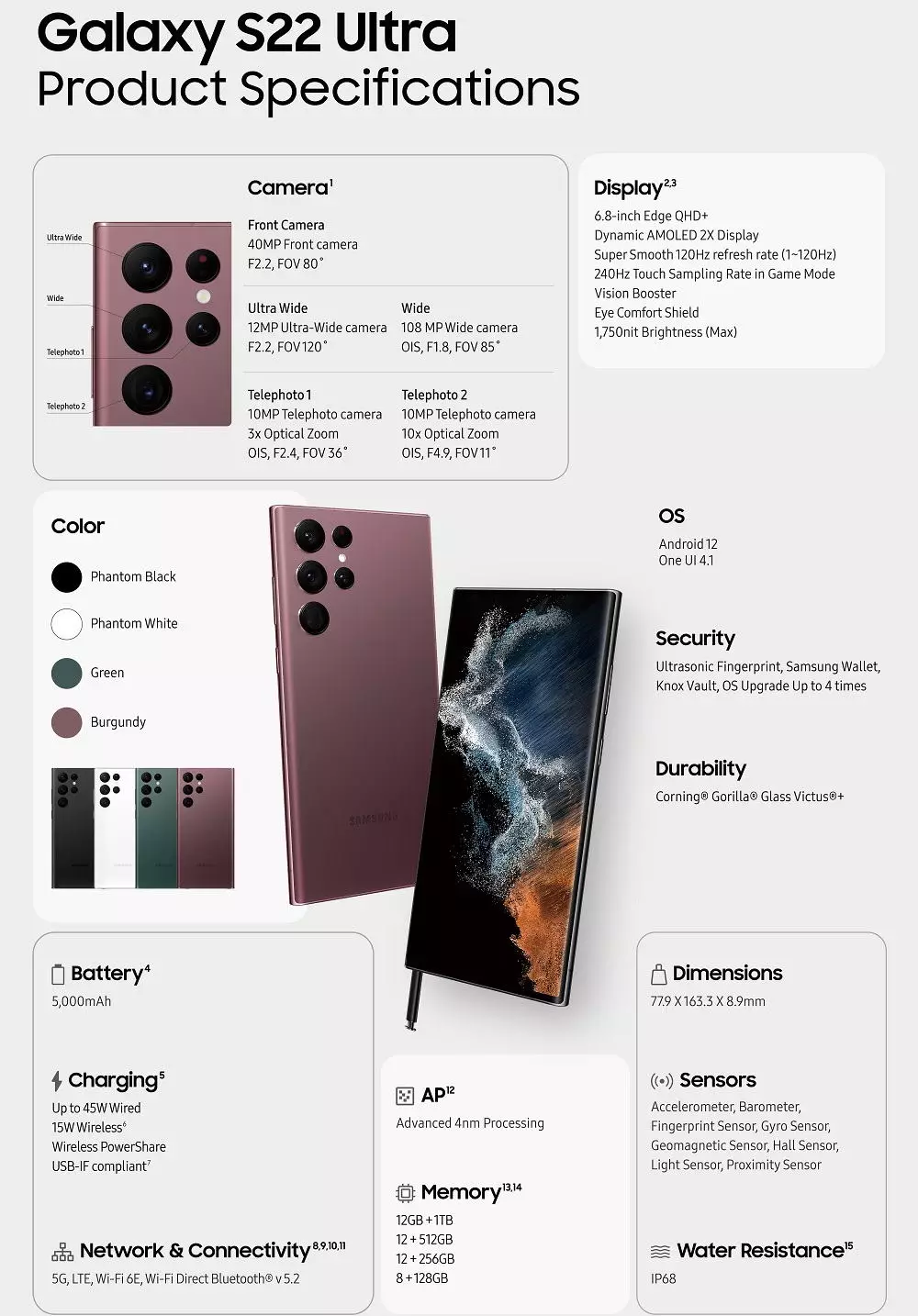 مشخصات گلکسی اس 22 اولترا