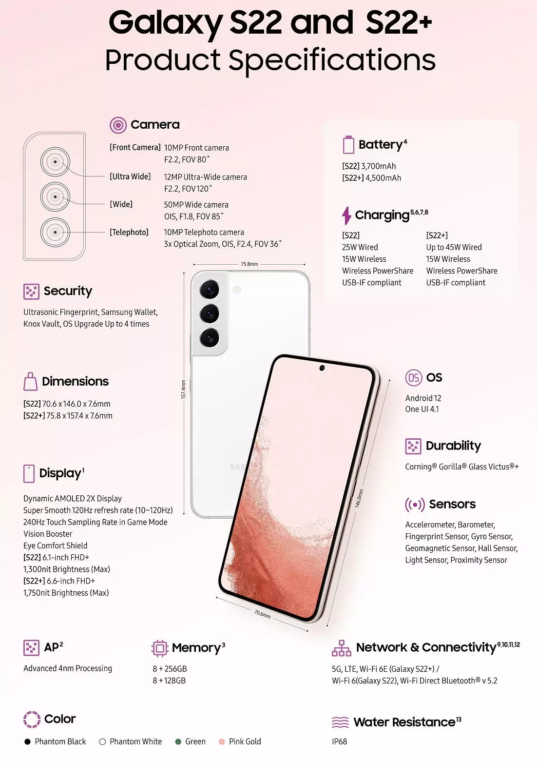 Infografik Galaxy S22