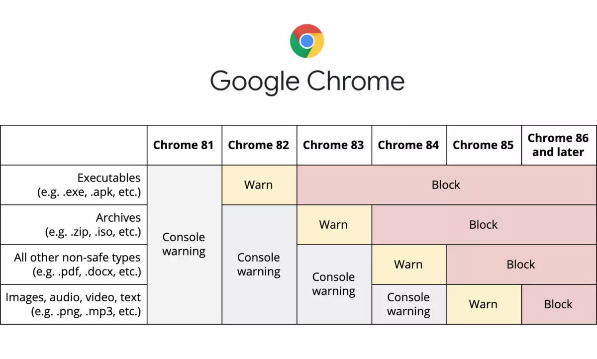 Google Chrome HTTPS