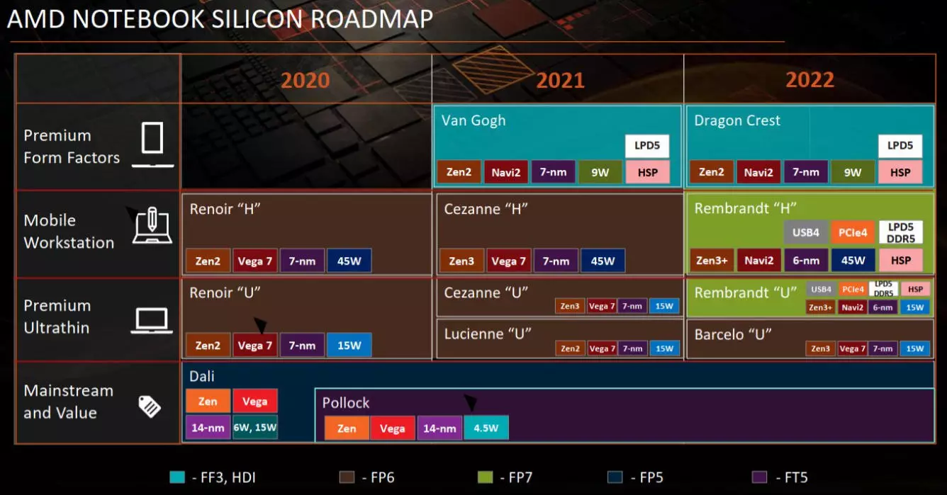 Ryzen Tertanam V3000