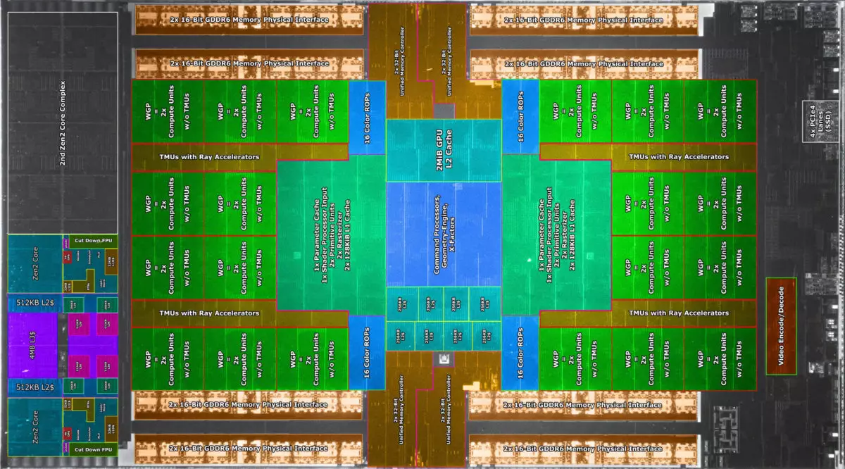 Wêneyên yekem ên PS5 SoC bi vî rengî xuya dikin 21812_5