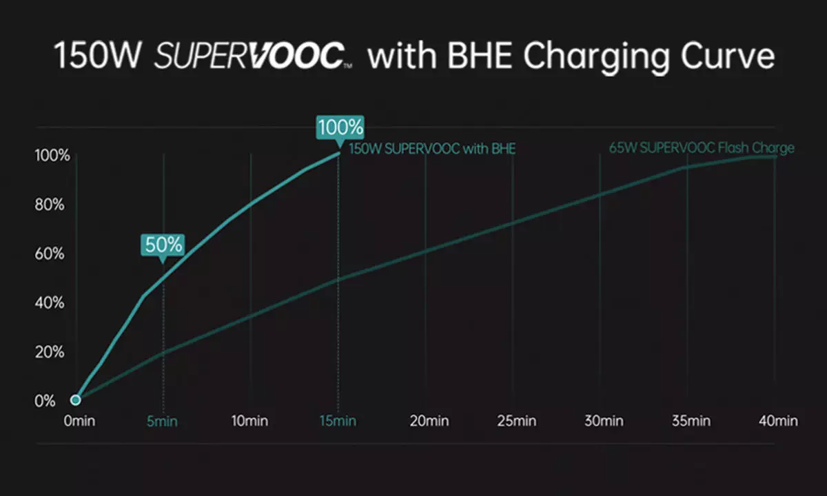 The 240 watts, just around the corner