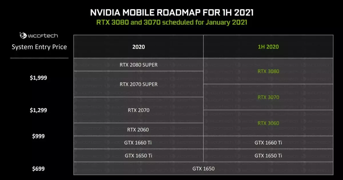 O RTX 30 Mobile chegará en 2021, repasamos as súas posibles especificacións 23081_3