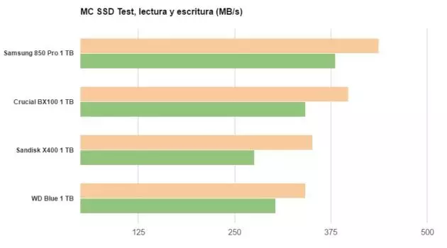 mc test