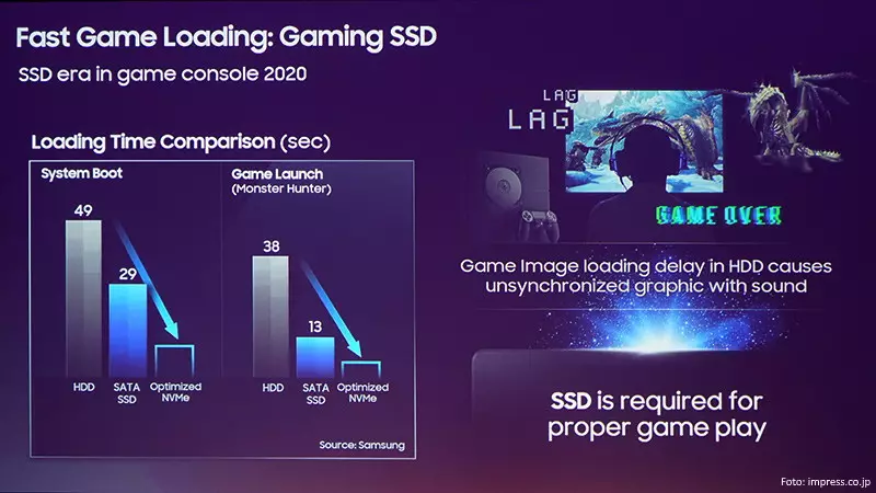 Dysk SSD PS5 Xbox