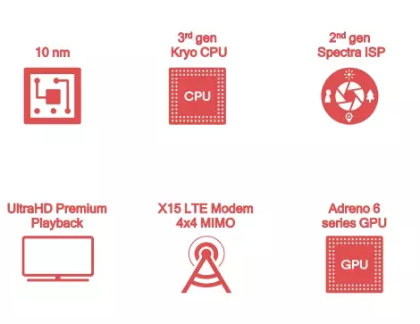 Qualcomm presenta Snapdragon 710: máis rendemento, menos consumo e IA 25196_2