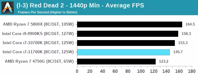 Core i7 11700K җитештерүчәнлеге һәм анализы: Ryzen 7 5800X белән оттыра 26539_9